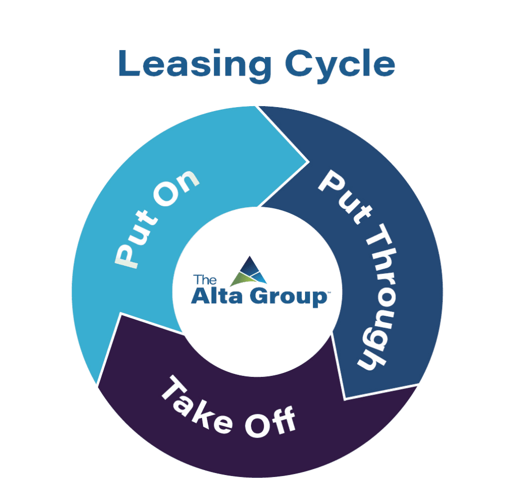 Operational Effectiveness & Enablement | The Alta Group