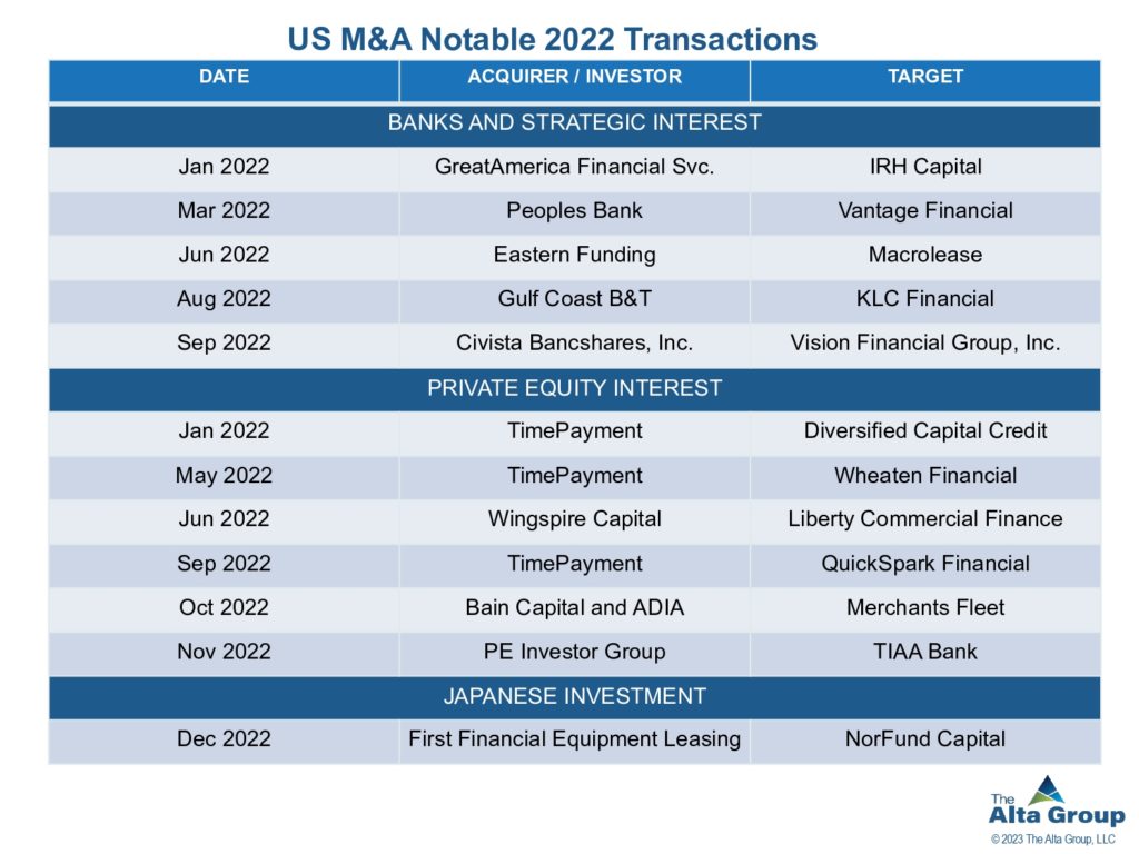 M&A Equipment Finance Activity 2023 | The Alta Group