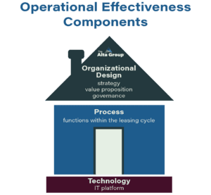 Operational Effectiveness & Enablement | The Alta Group
